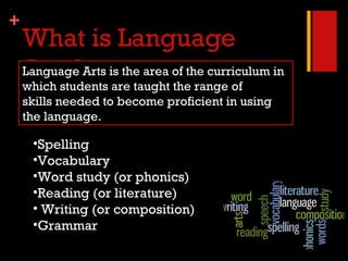 Spelling power point | PPT