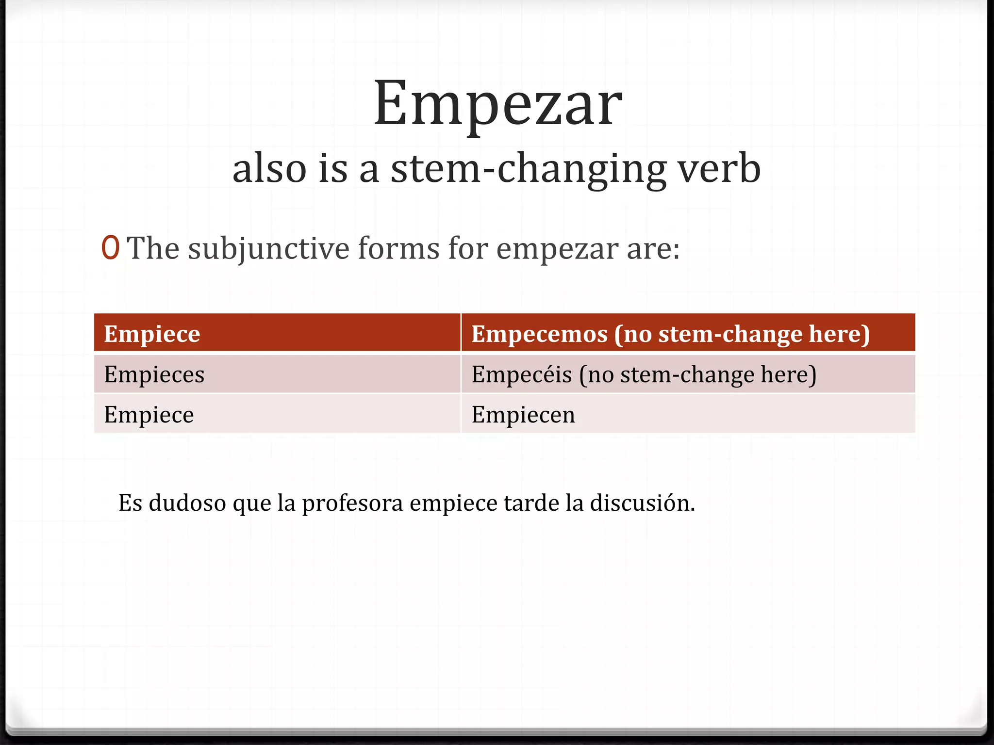 Spelling changes subjunctive | PPT
