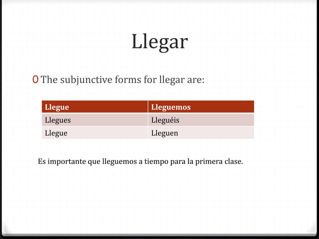 Spelling changes subjunctive | PPT
