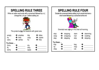 Spelling rules | PDF