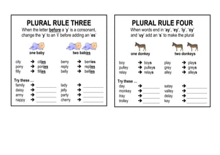 Spelling rules | PPT