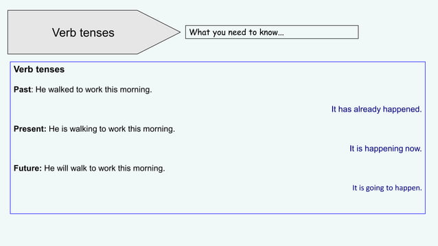 FS English Level 2 – March 09, 2023 (Spelling, punctuation and grammar ...