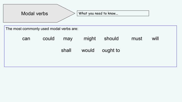 FS English Level 2 – March 09, 2023 (Spelling, punctuation and grammar ...
