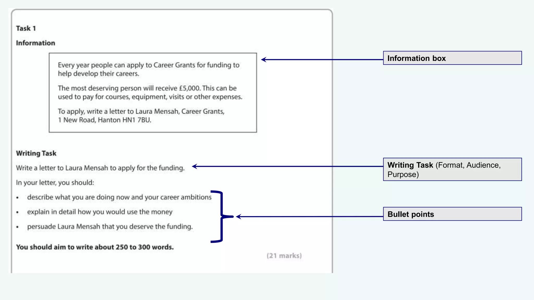 FS English Level 2 – March 14, 2023 (Writing: Planning the exam writing ...