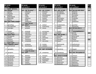 Spelling Words Roots, Pre, Suff | XLS