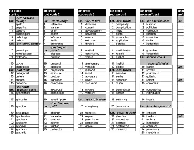 Spelling Words Roots, Pre, Suff | XLS
