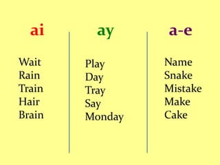 Spelling and grammar 1 | PPTX