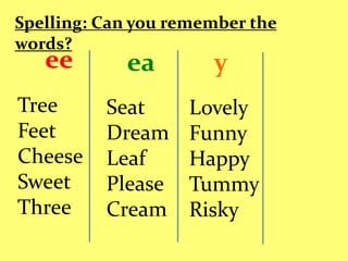 Spelling and grammar 2 | PPT