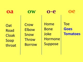 Spelling and grammar 4 | PPT