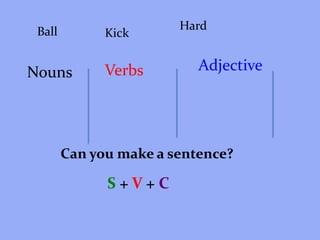 Spelling and grammar 7 | PPTX