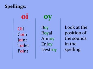 Spelling and grammar 7 | PPTX