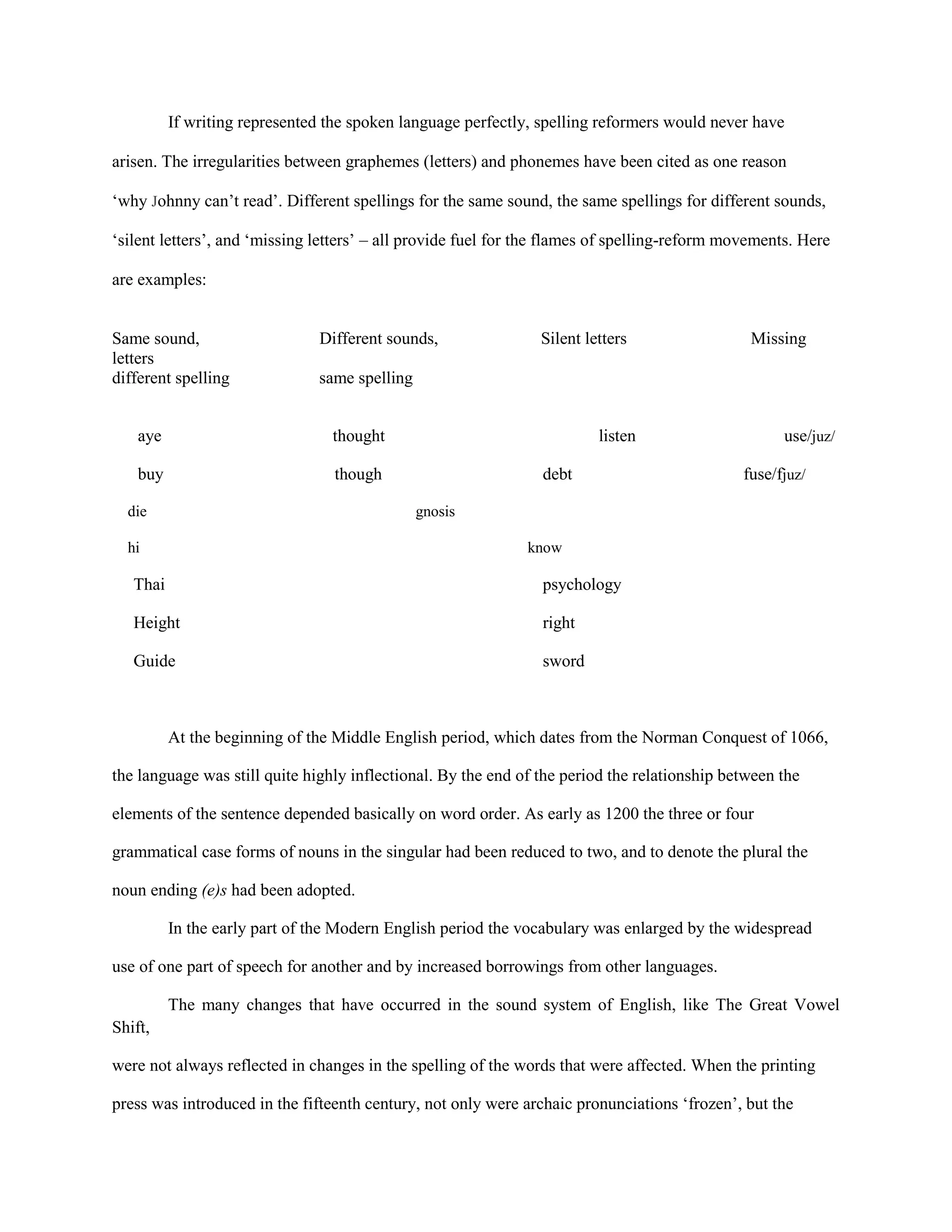 Spelling and pronunciation by Alkhima Macarompis | DOCX