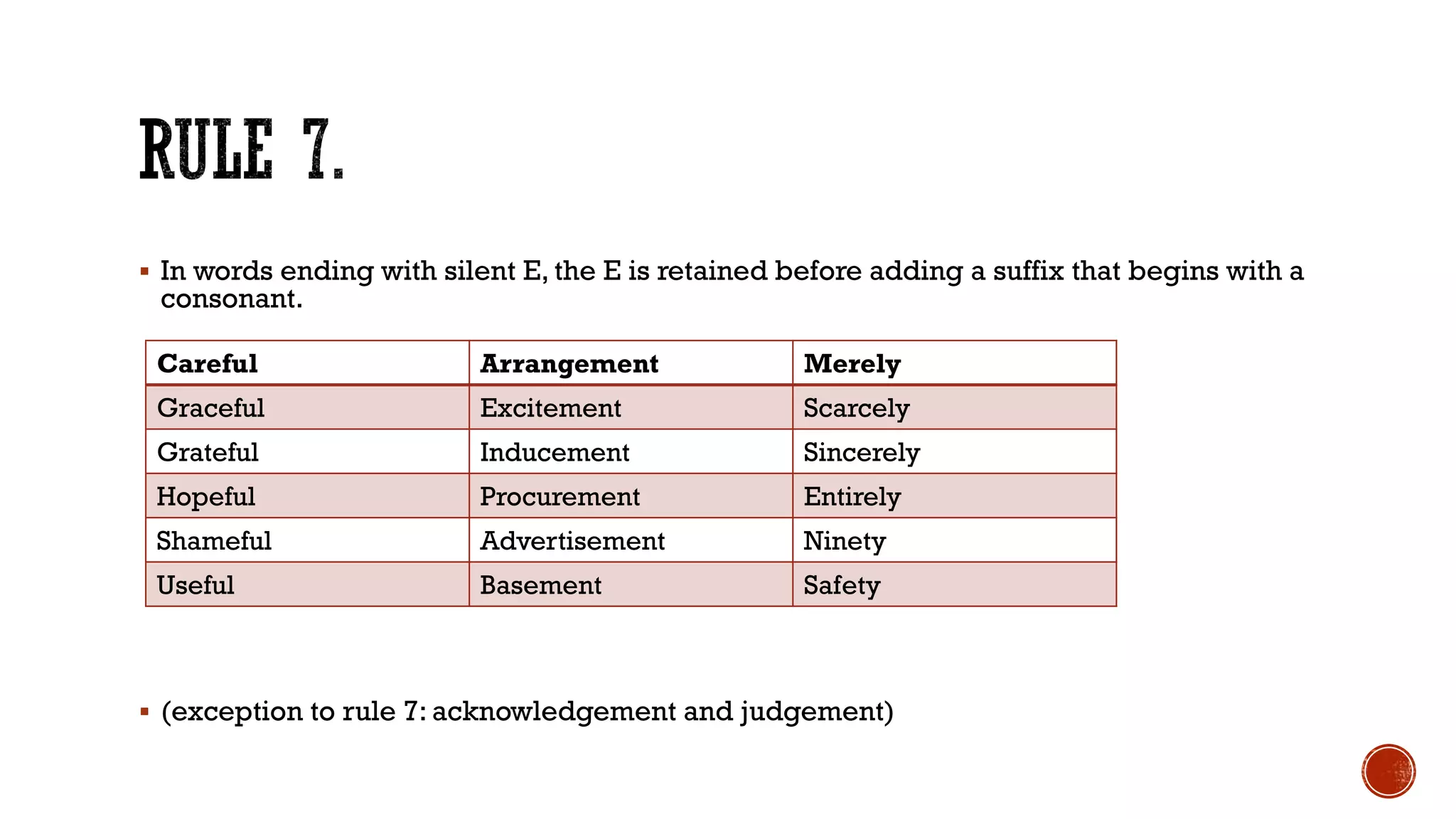 Spelling and Word Structure | PPTX