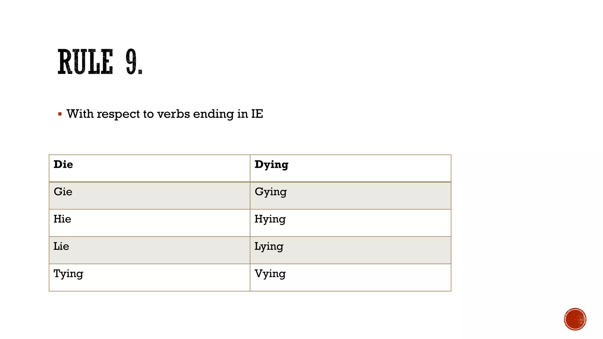 Spelling and Word Structure | PPTX