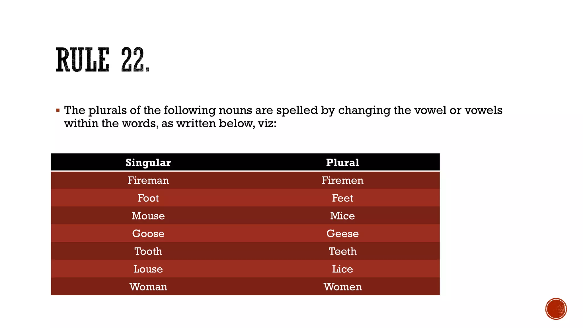 Spelling and Word Structure | PPTX
