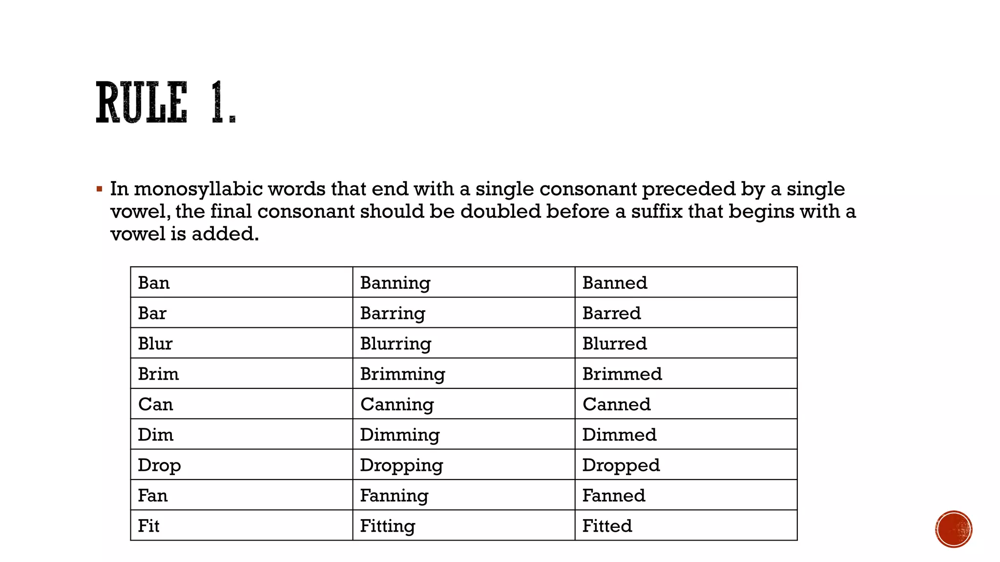 Spelling and Word Structure | PPTX