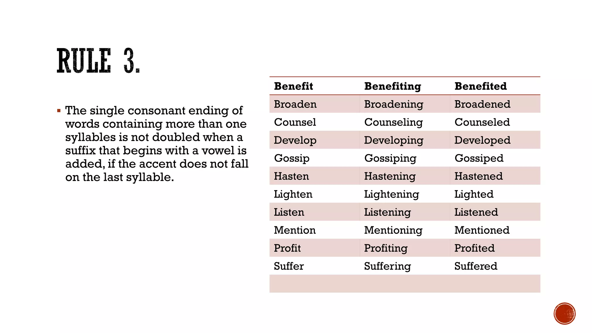 Spelling and Word Structure | PPTX