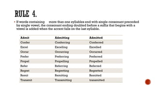 Spelling and Word Structure | PPTX