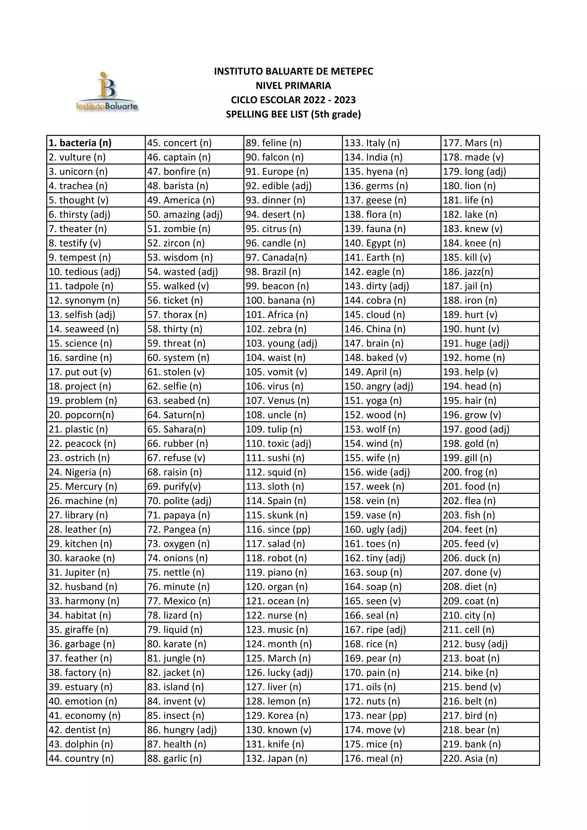 SPELLING BEE LIST 5ABC.pdf