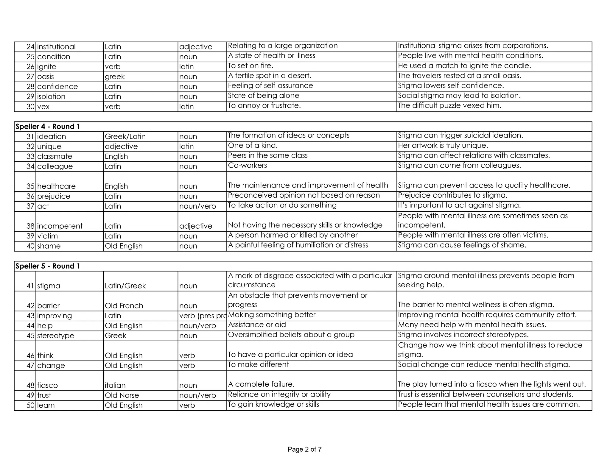 Spelling Bee Words - Juba Secondary Schools Mini Competition 2025.pdf