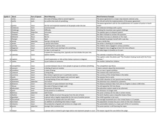 Spelling Bee Words Juba Primary Schools Mini Competition 2023 | PPT