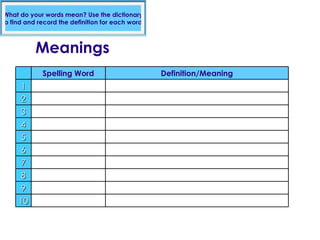 Spelling homework slideshow | PPT