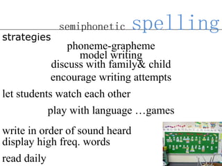 Spelling Instruction | PDF