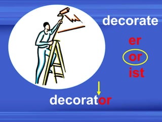 Spelling jobs (Vocabulary) - adding er, or and ist | PPT