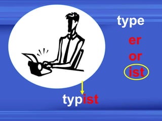 Spelling jobs (Vocabulary) - adding er, or and ist | PPT