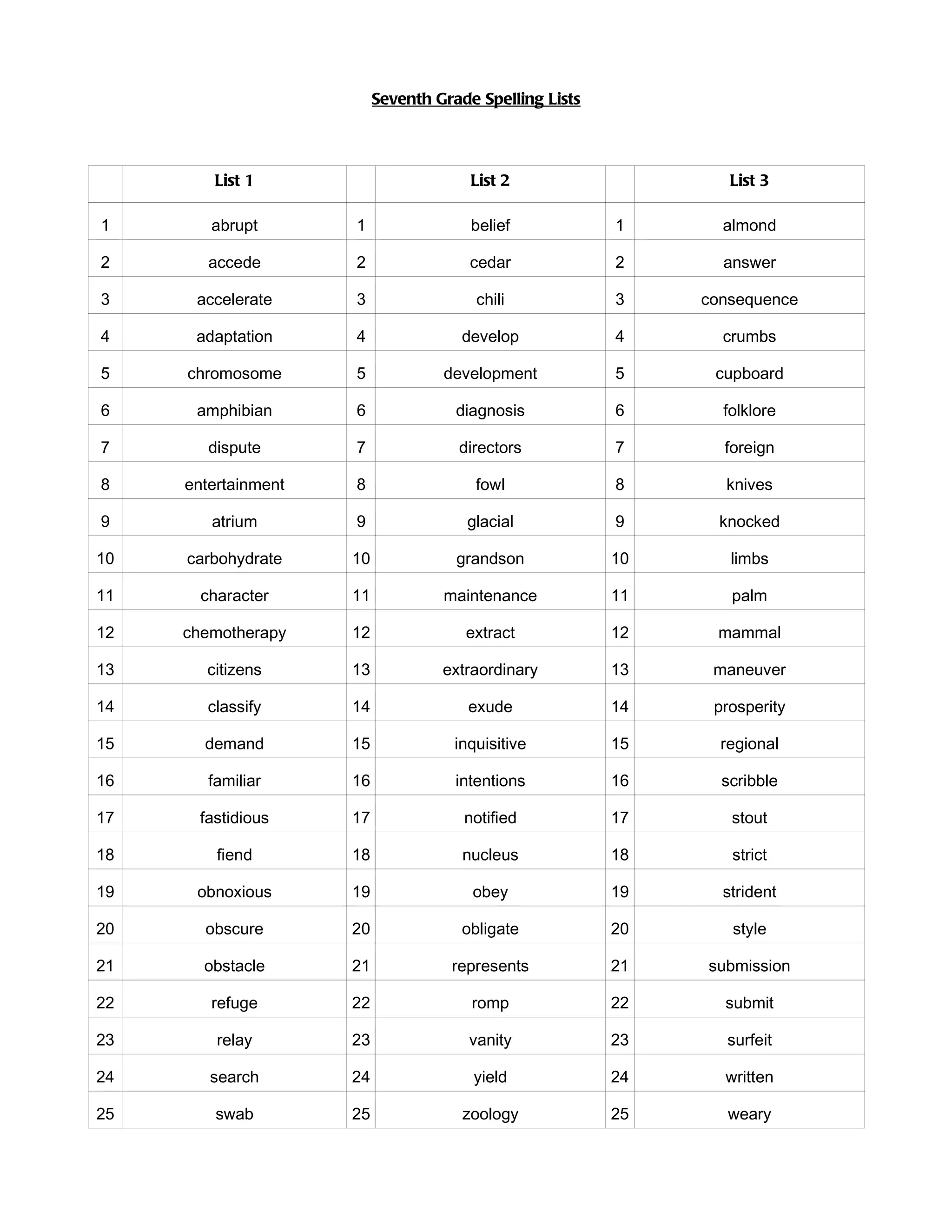 Spelling list 1 8th grade | DOC
