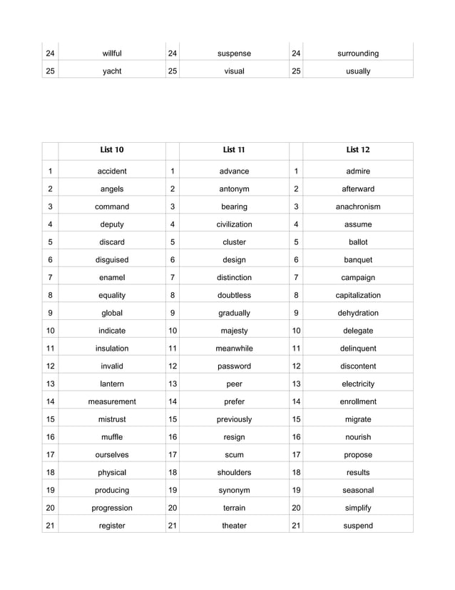 Spelling list 1 8th grade | DOC