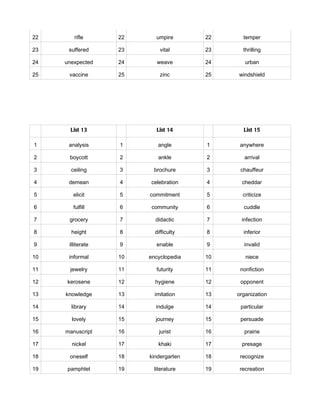 Spelling list 1 8th grade | DOC