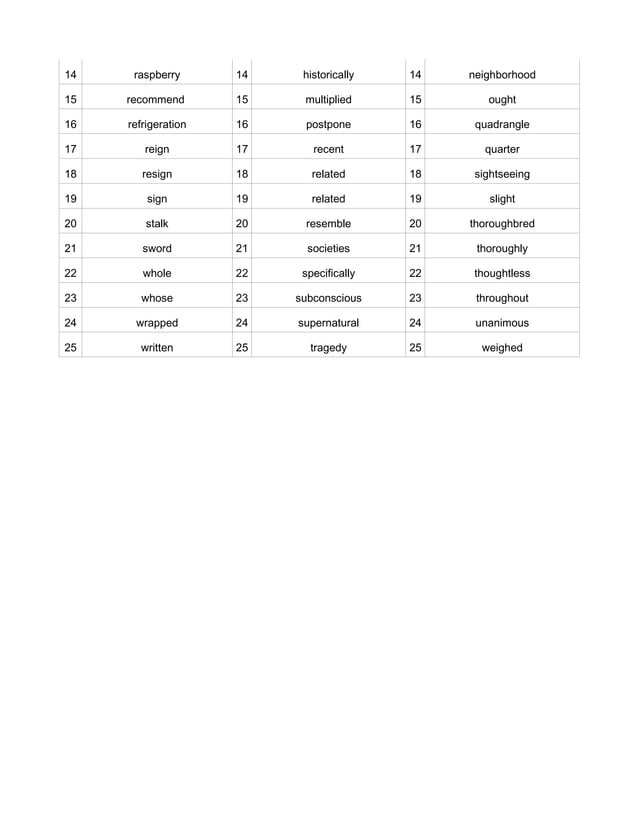 Spelling list 1 8th grade | PDF