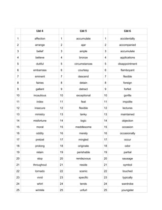 8th Grade Spelling List