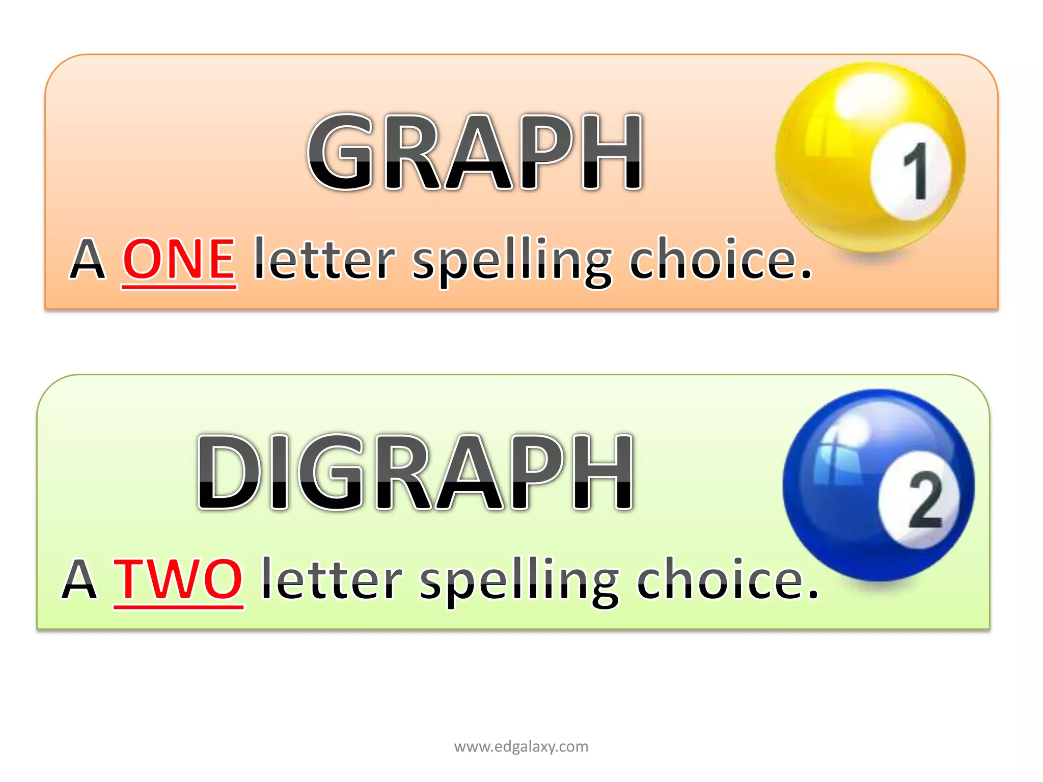 Spelling posters | PPTX