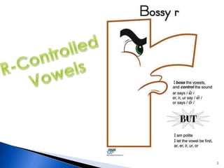 Spelling PowerPoint | PPTX