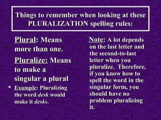 Spelling ppt | PPT