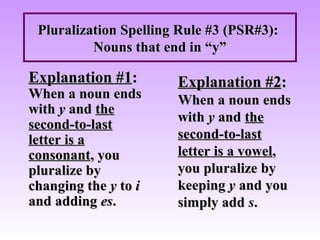 Spelling ppt | PPT