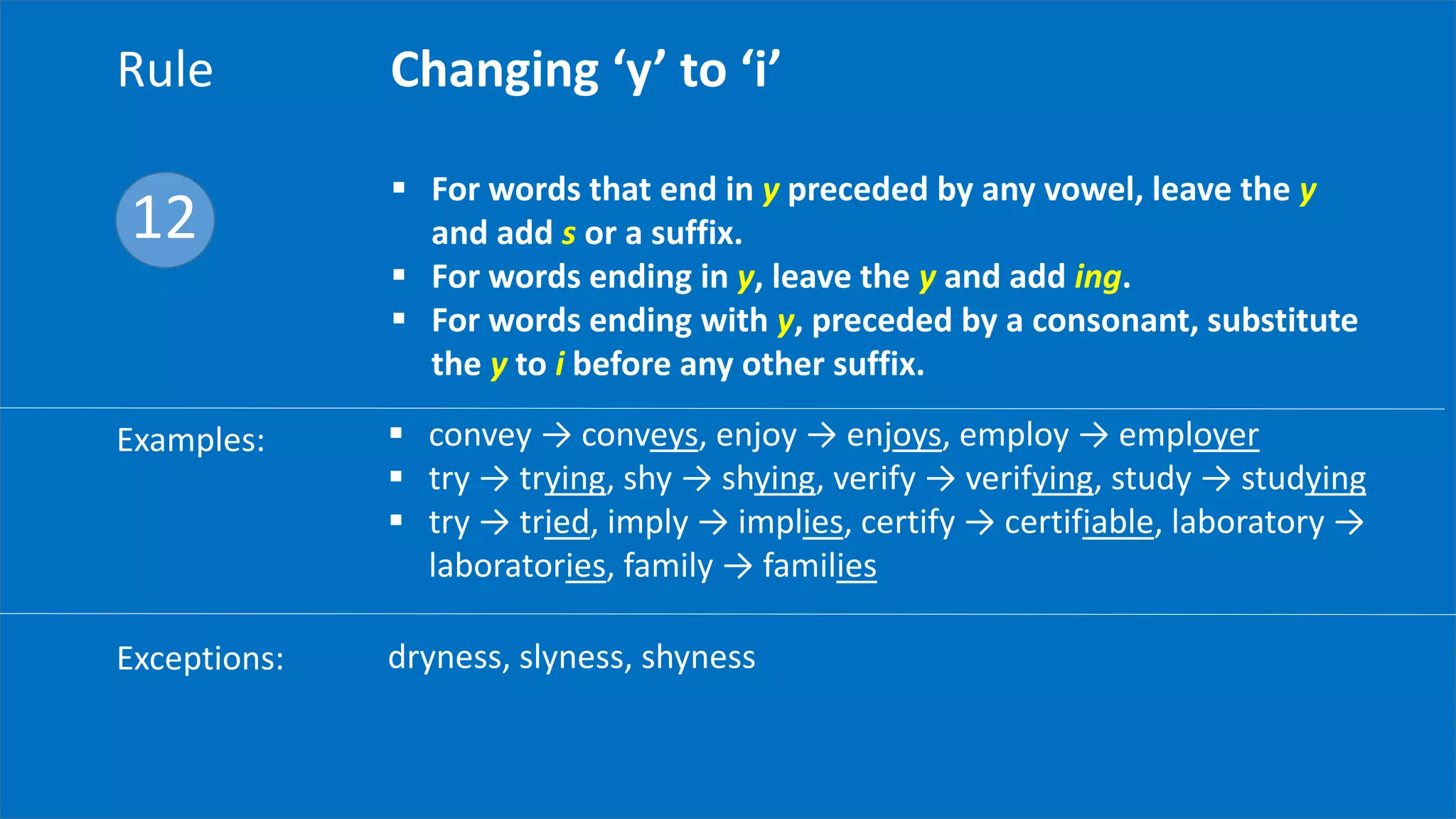 Spelling rules | PPTX
