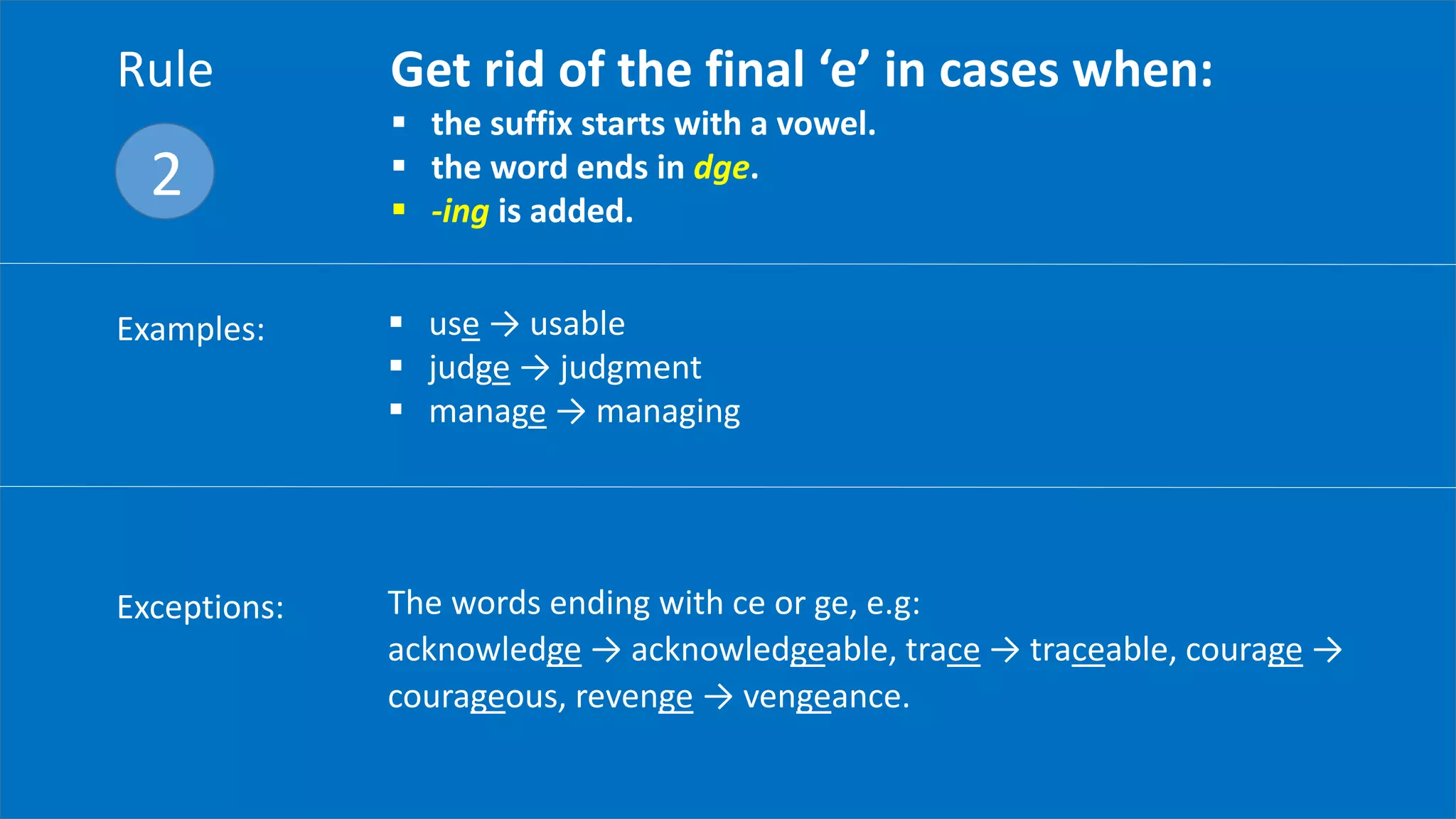 Spelling rules | PPTX