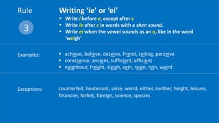 Spelling rules | PPTX