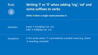 Spelling rules | PPTX