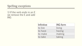 Spelling rules ing | PPTX