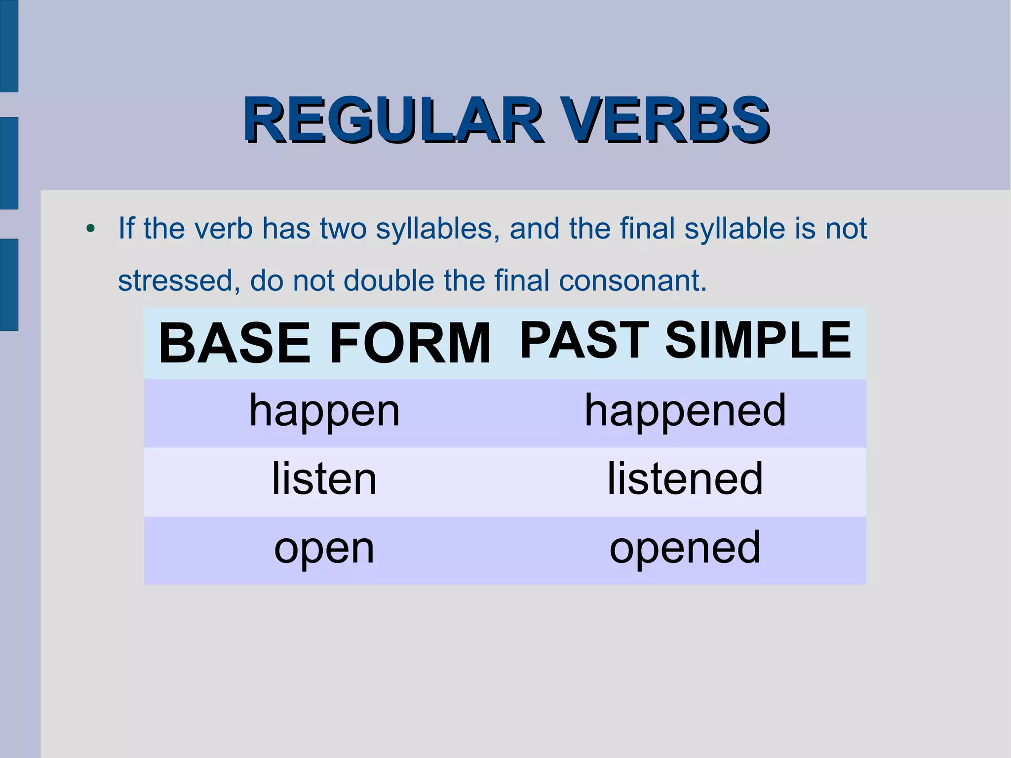Spelling Rules Regular Verbs.pdf