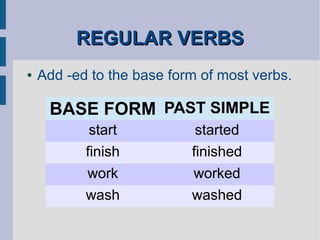 Spelling Rules Regular Verbs.pdf