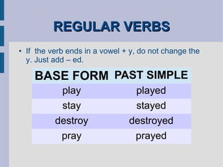 Spelling Rules Regular Verbs.pdf