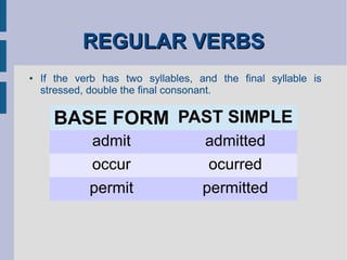 Spelling Rules Regular Verbs.pdf