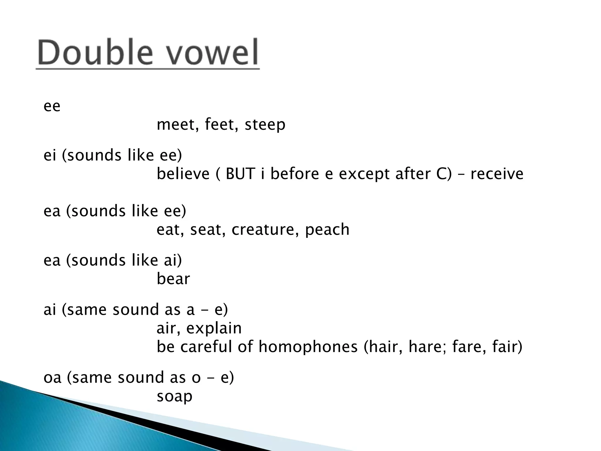 Spelling sounds and rules | PPT