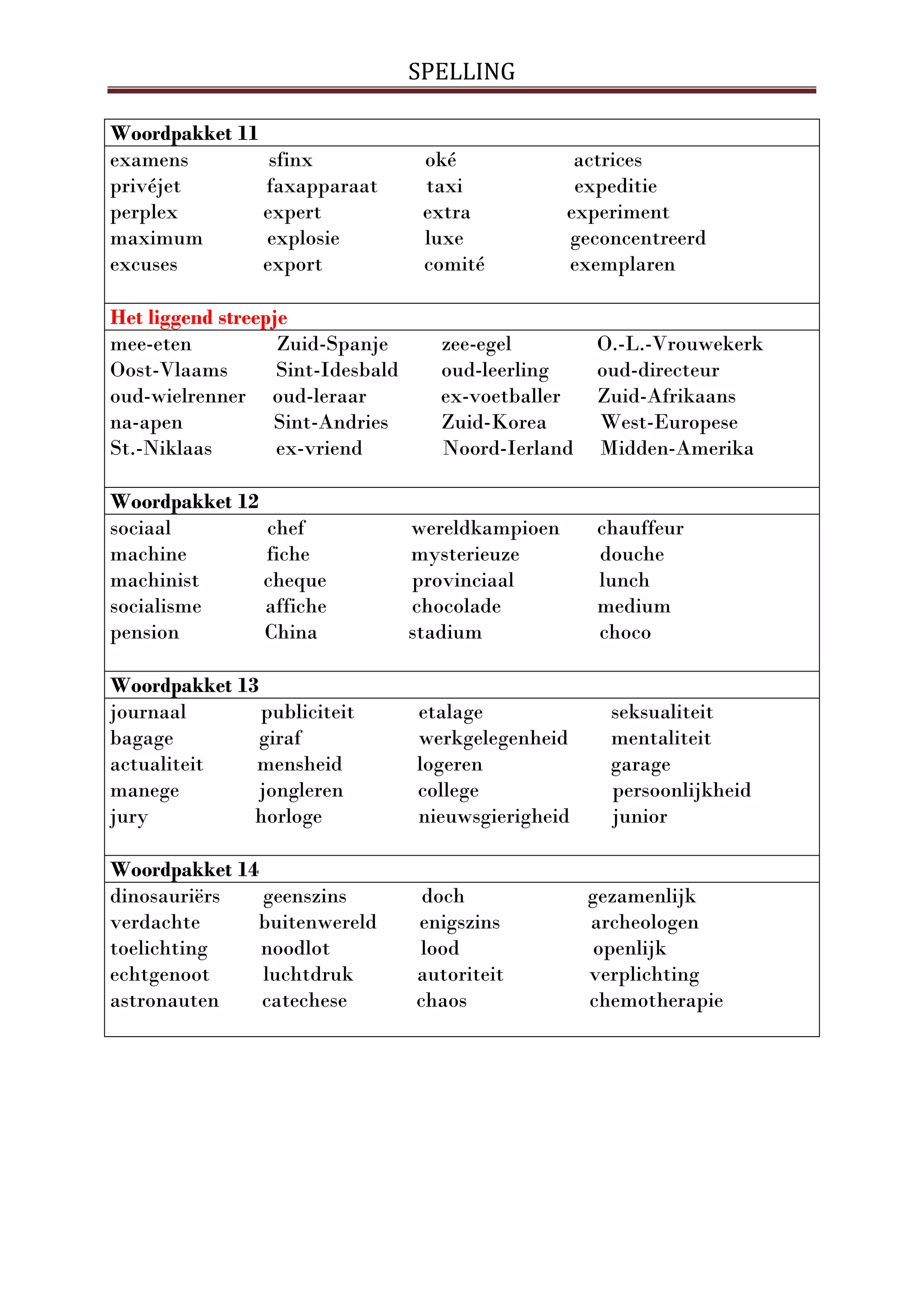 Spelling woordpakketten 6de leerjaar Tijd voor Taal | PDF