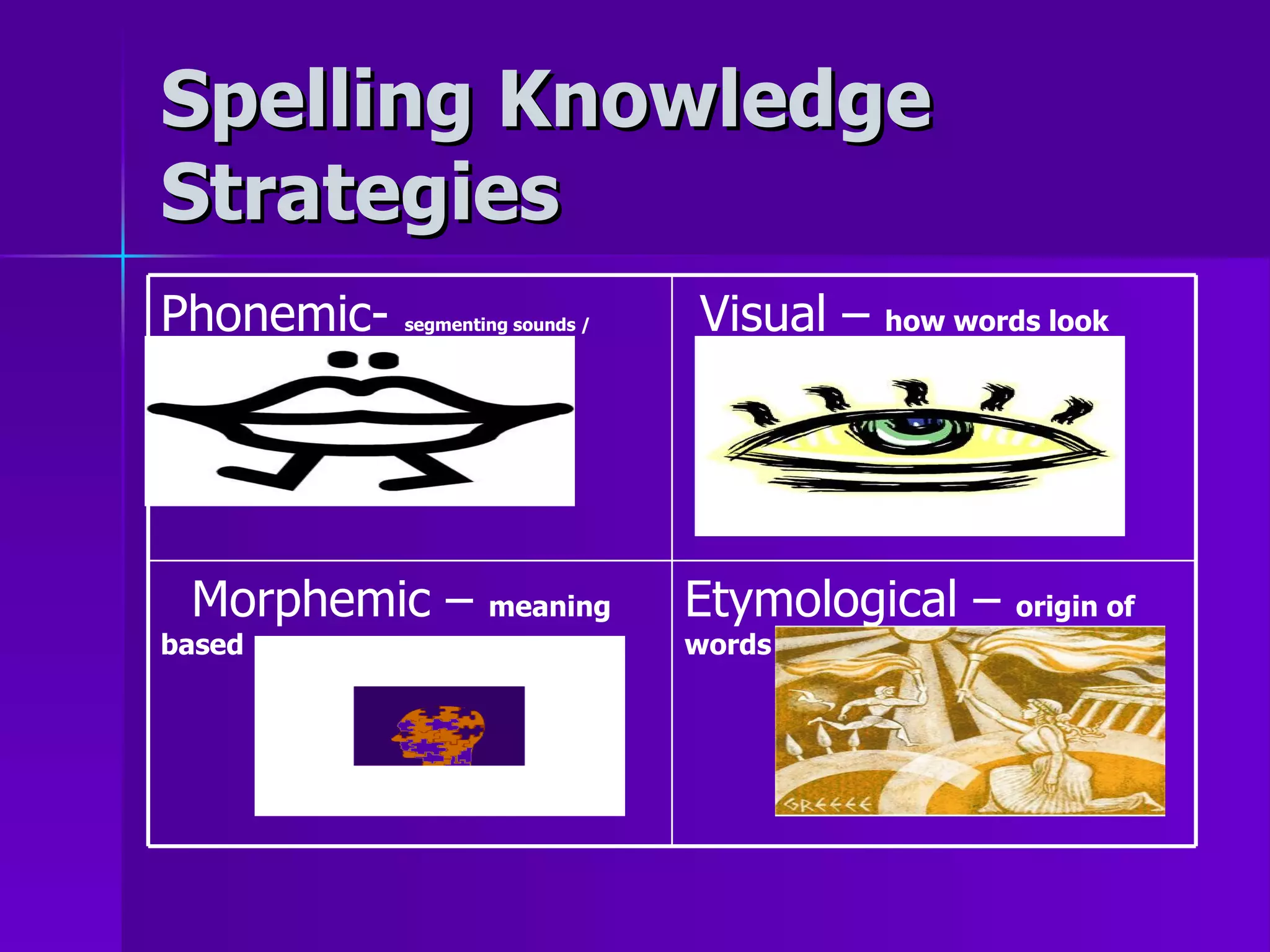 Spelling workshop powerpoint | PPT
